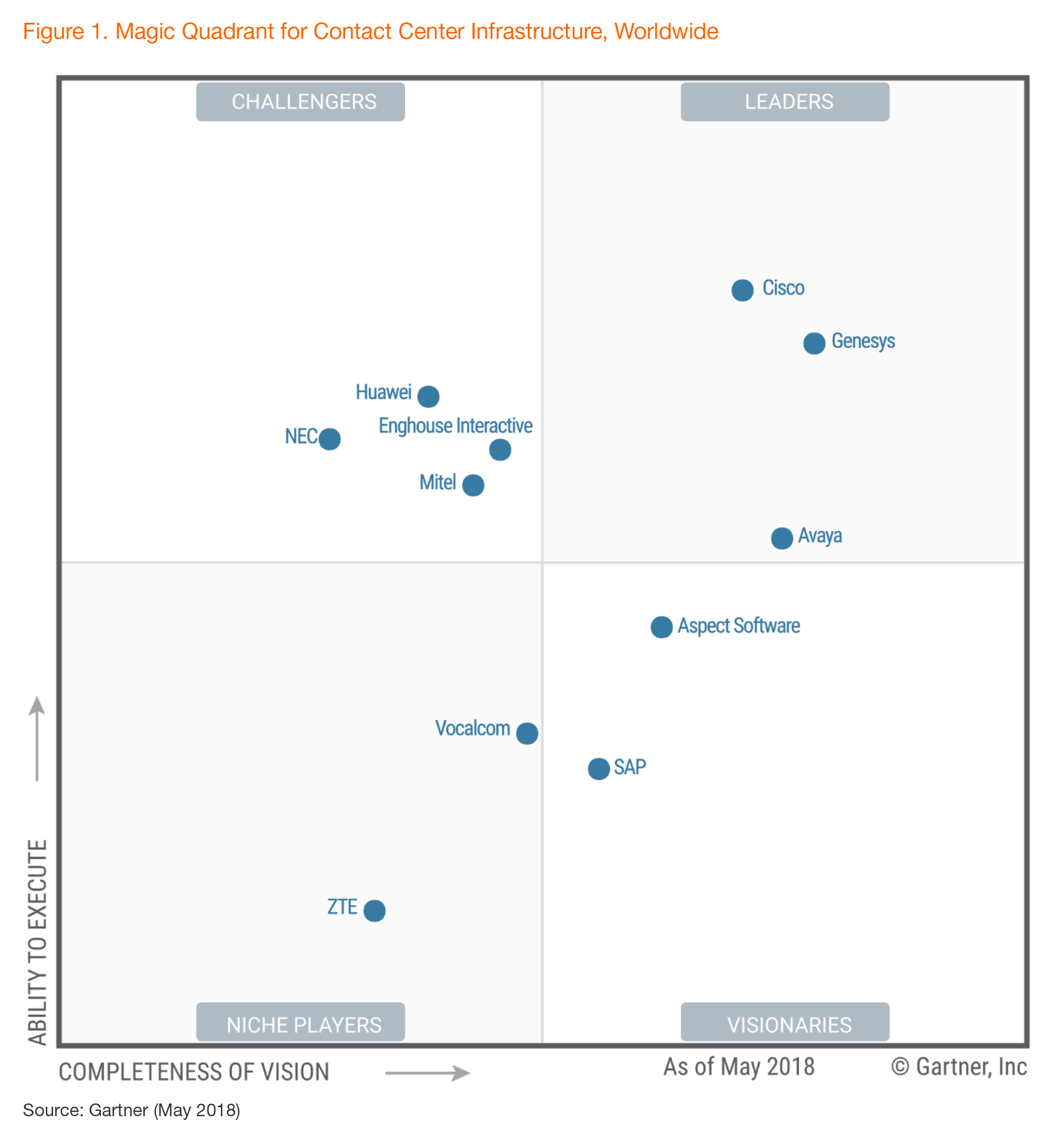 Gartner 2018: Magic Quadrant Challenge - Enghouse Interactive Gartner 2018: Magic Quadrant Challenge - Enghouse Interactive